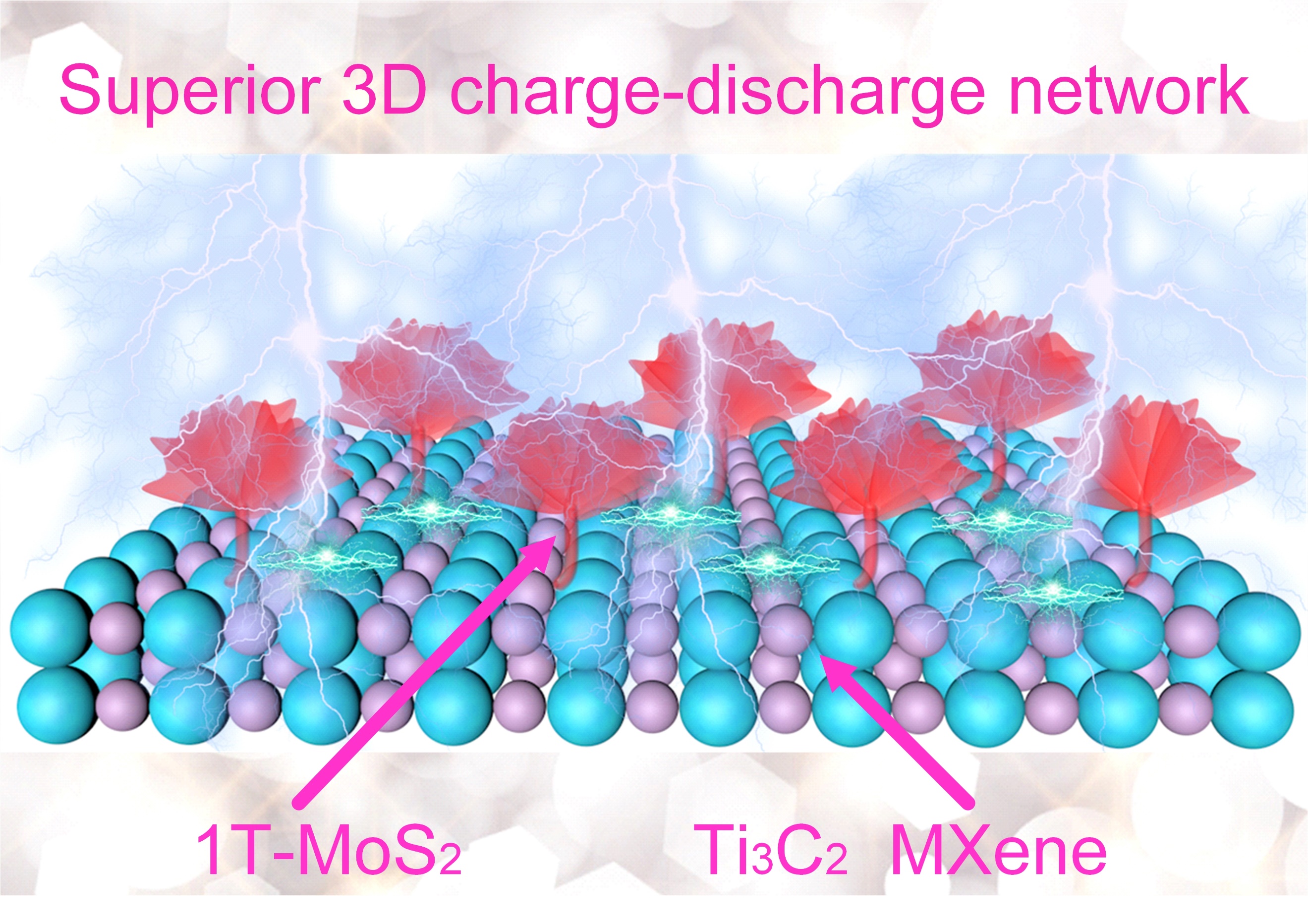 重点实验室高义华讲座教授在高性能水系锌离子电池正极材料领域获得重要研究进展-广西光电材料与器件重点实验室